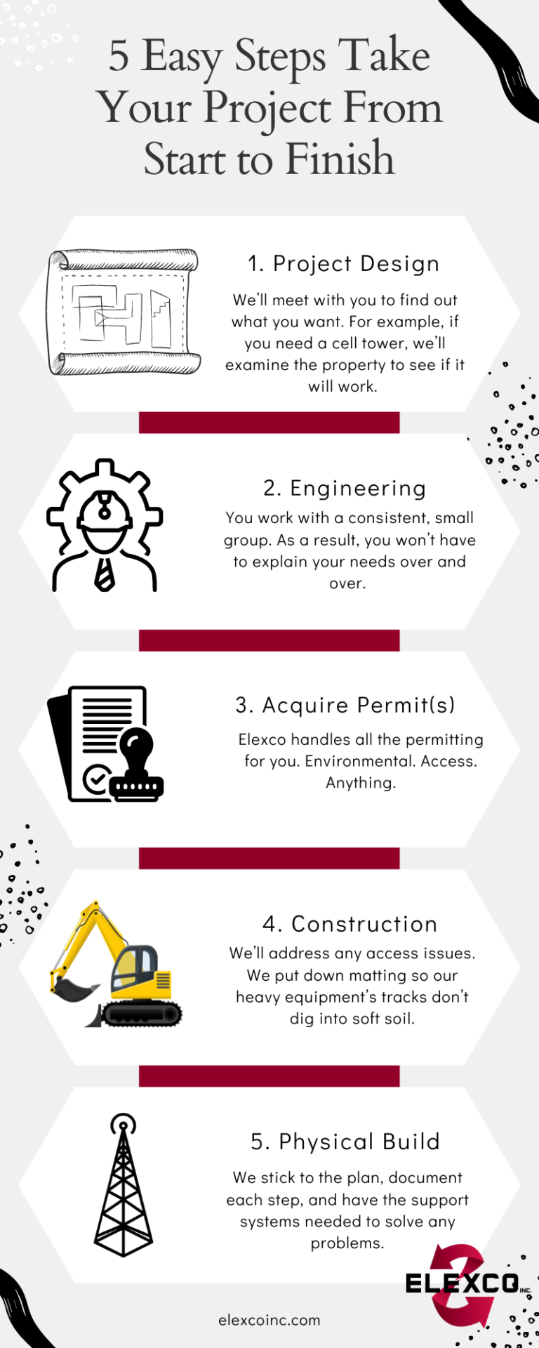 5 Easy Steps Take Your Project From Start to Finish - Elexco